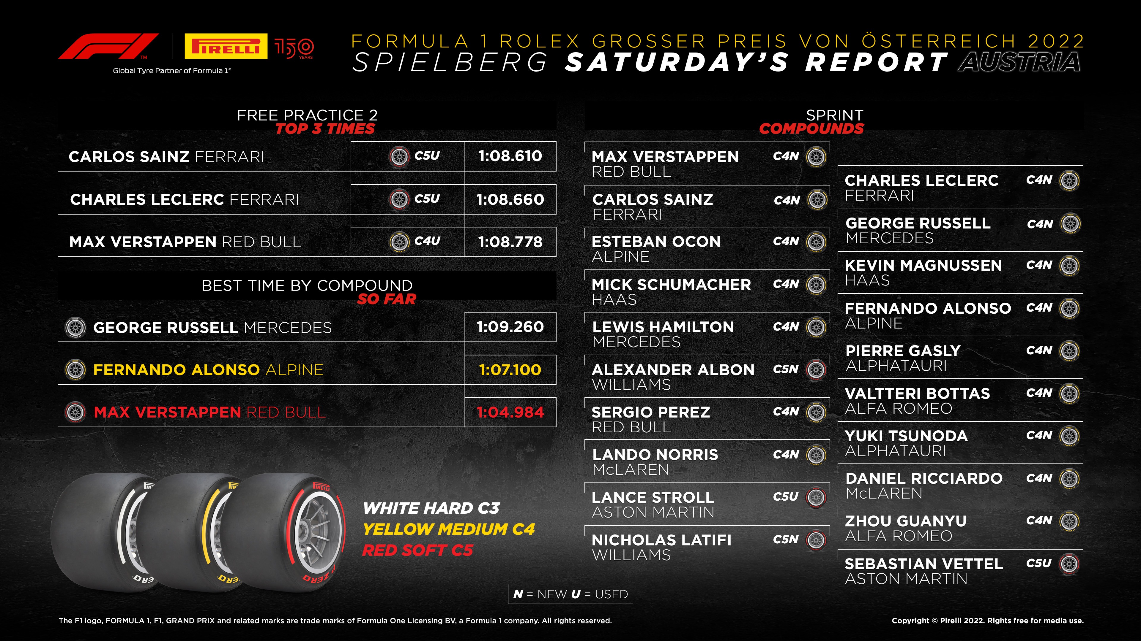 F1 Starting Grid 2022 Austrian Grand Prix Race at Spielberg F1 Starting Grid 2022 Austrian Grand Prix Race at Spielberg